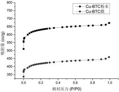 一种金属有机骨架成型材料及其成型方法与流程