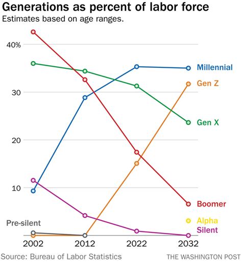 Graph Labeling Strategies Policyviz