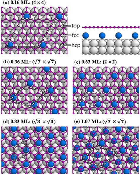 Employed Structural Models For The Na Intercalated Graphene Ni 111