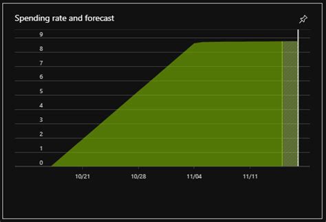 Net Core Azure Functions Tutorial David Haney Blogging About Net