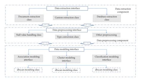 Hierarchical Structure Of Data Modeling Components Download