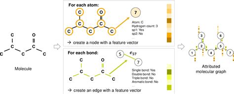 Figure 3 From Graph Neural Networks For The Prediction Of Molecular