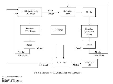 Ppt Hdl Example 8 2