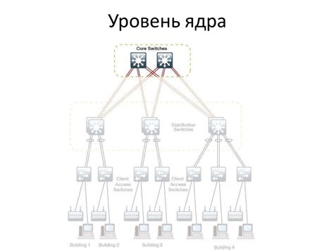 Компьютерные сети презентация онлайн