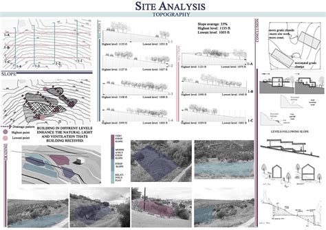 Site Analysis Graduation Project Umm Qais Irbid Behance