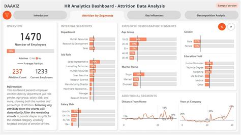 Unlocking Employee Retention An Interactive Attrition Dashboard Daaviz