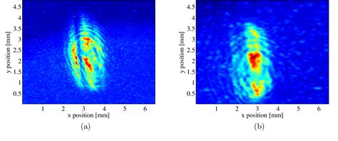 Figure 5 4 From Design And Construction Of A Fiber Coupled Tapered Amplifier System Semantic