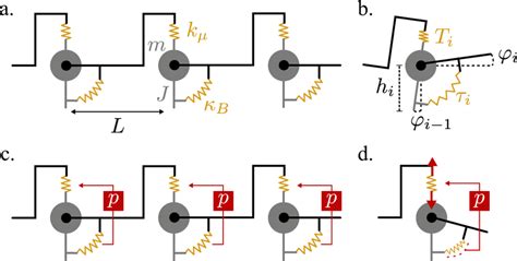 Discrete Model For Odd Micropolar Beam A A Discrete Model Of A Download Scientific Diagram