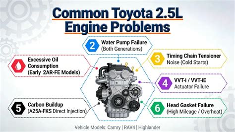 Toyota 2 5l Engine Problems Camry Rav4 Highlander