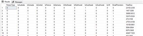 Predicting Customer Spend With A Neural Network Using R And Sql Server