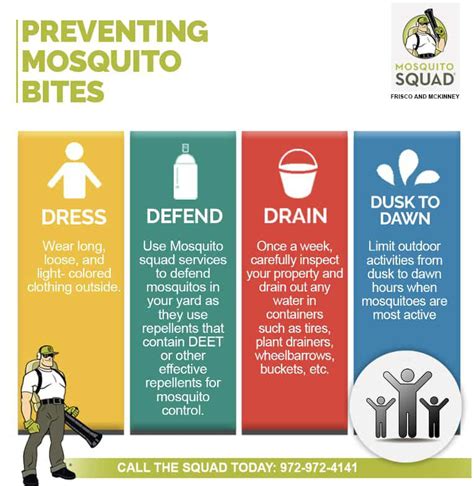 Mosquito Bite Prevention The 4 Ds