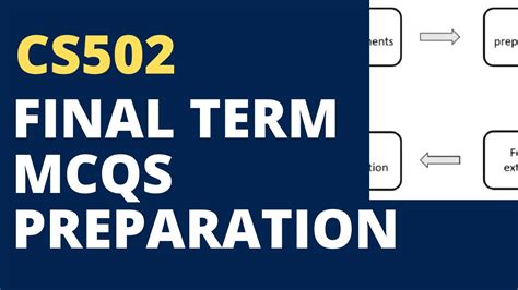 Cs502 Final Term Preparation Solved Mcqs Youtube