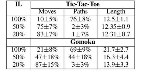 Table 9 From A Pomdp Dialogue Policy With 3 Way Grounding And Adaptive