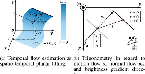 figure 3 from event based visual inertial velometer semantic scholar