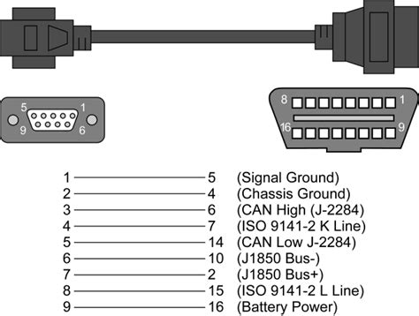 Obd1 Obd Pinout Serial Pinout Cable And Connector Diagrams Usb