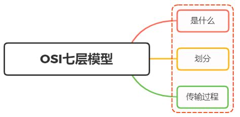 如何理解OSI七层模型 江城时光 穗海拾珍