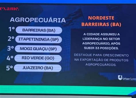 Barreiras Conquista Posição De Melhor Cidade Do Brasil Para Fazer