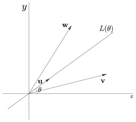 Orthogonal And Orthonormal Bases In R N