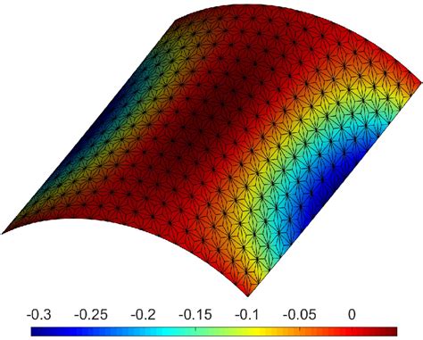 Figure 17 From Kirchhofflove Shell Formulation Based On Triangular