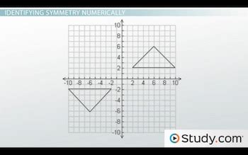 Recognizing Symmetry Graphically Algebraically Numerically About The