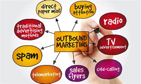 Qué es el outbound marketing definición aplicaciones y ejemplos Marketing4eCommerce México