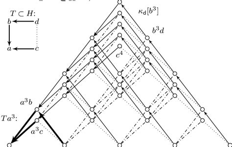 Topology Of A Receptor Oligomer Composed Of 4 Identical Ternary Complex