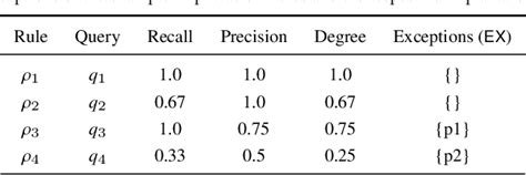table 1 from searching for explanations of black box classifiers in the