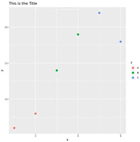 完整指南：如何更改 Ggplot2 中的字体大小