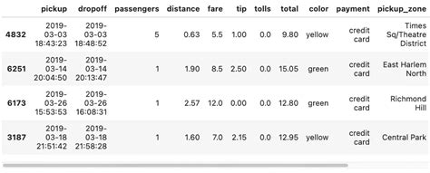 Pandas Examples And Review Questions To Make You An Expert — 01 Documentation