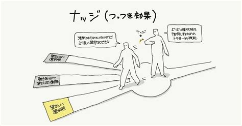 ナッジ効果1（つっつきテクニックのあれこれ）：行動経済学とデザイン41｜ジマタロ｜note