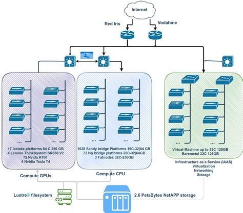 About Us Teidehpc