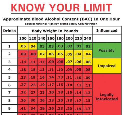 What Is The Legal Blood Alcohol Content Limit How Many Drinks