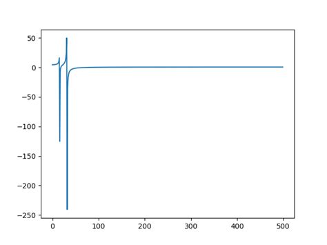 GitHub Pgdr Samplitude CLI Generation And Plotting Of Random Variables