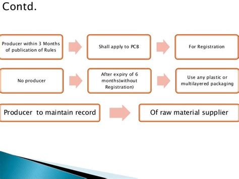 Plastic Waste Management Rules 2016