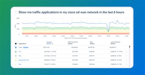 Faster Network Troubleshooting With Kentik Ai Kentik Blog