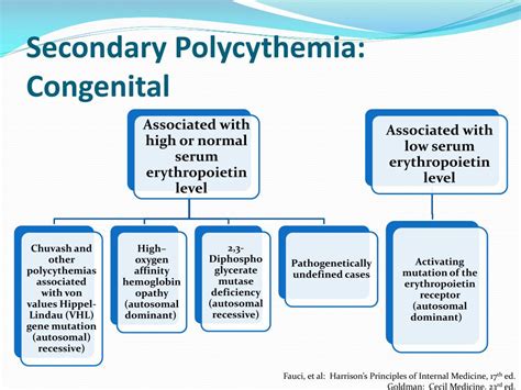 Ppt Polycythemia Vera Powerpoint Presentation Free Download Id 2195687
