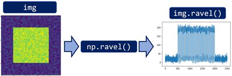 Hands On Otsu Thresholding Algorithm For Image Background Segmentation Using Python Towards