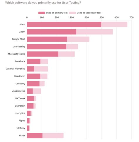 How To Test Visual Design Browserstack