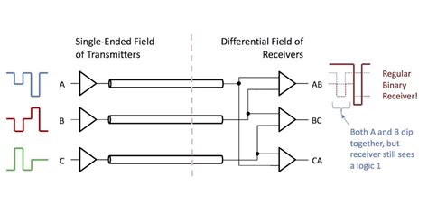 The Fastest Way To Verify ALPM Mode In Embedded DisplayPort Designs