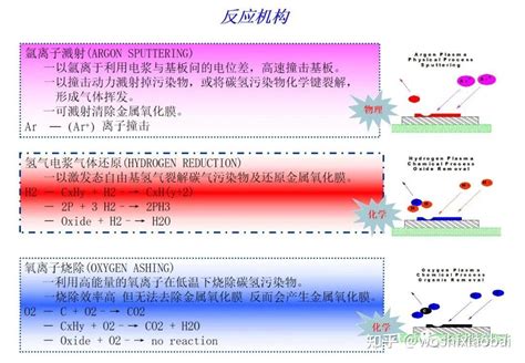 Plasma清洗原理 知乎