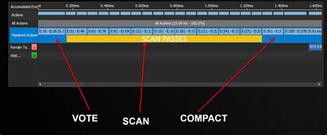 Unity GPU Culling Experiments Part Optimizations MPCVFX