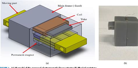 Figure 1 From Design Modeling And Simulation Of A Novel