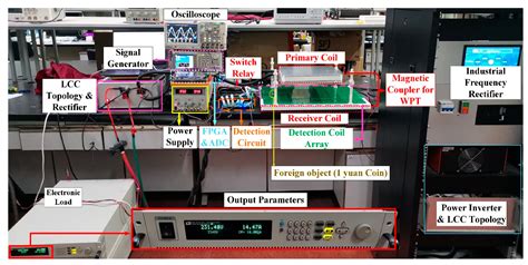 High Sensitivity Detection Method For Metal Foreign Objects Based On