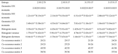 Table 2 From High Accuracy Seabed Sediment Classification Using Multi