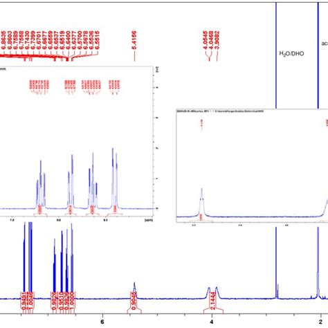 Figure S2 1 H Nmr Spectrum Of The Given Aniline Compound Download
