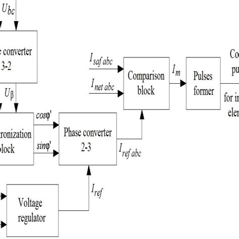 Functional Diagram Of Shunt Active Filter Control System Using Phase