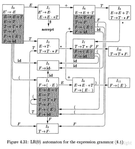 编译技术 语法理论 钟鼓楼