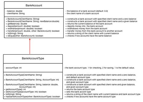 Solved Based On The Following UML Model Define Class Chegg