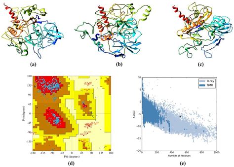 Protein Modelling Refinement And Validation A The Final 3d Model Of Download Scientific