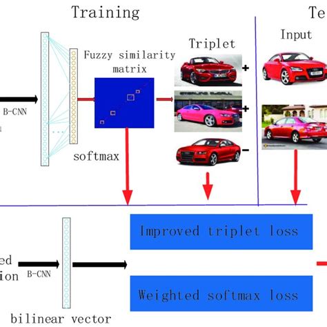 Results Of Localization On Pascal Voc Dataset [17] Green Box